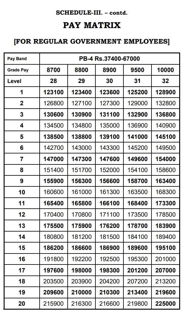 Pay Matrix Tamilnadu 7th CPC Pay Matrix Tamilnadu Government Employees Pay Matrix Tamilnadu 7th CPC Pay Matrix Tamilnadu Government Employees