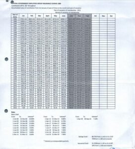 CGEGIS Tables FY 2022-2023 2nd Quarter