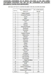 Functioning of Sainik Welfare Boards in India