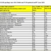 Central Government Health Scheme (CGHS)